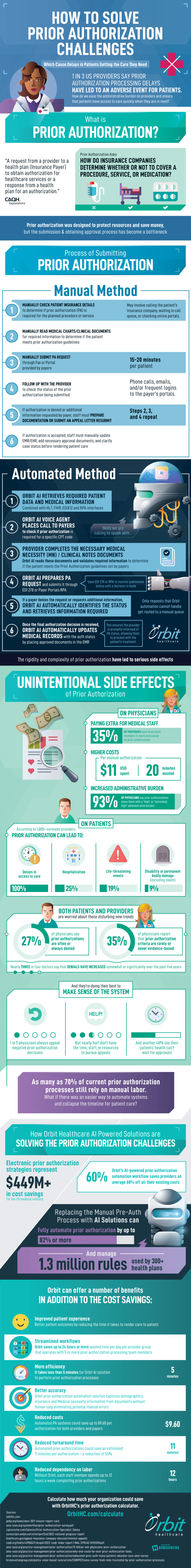 Prior Authorization Automation - Orbit Healthcare Inc.